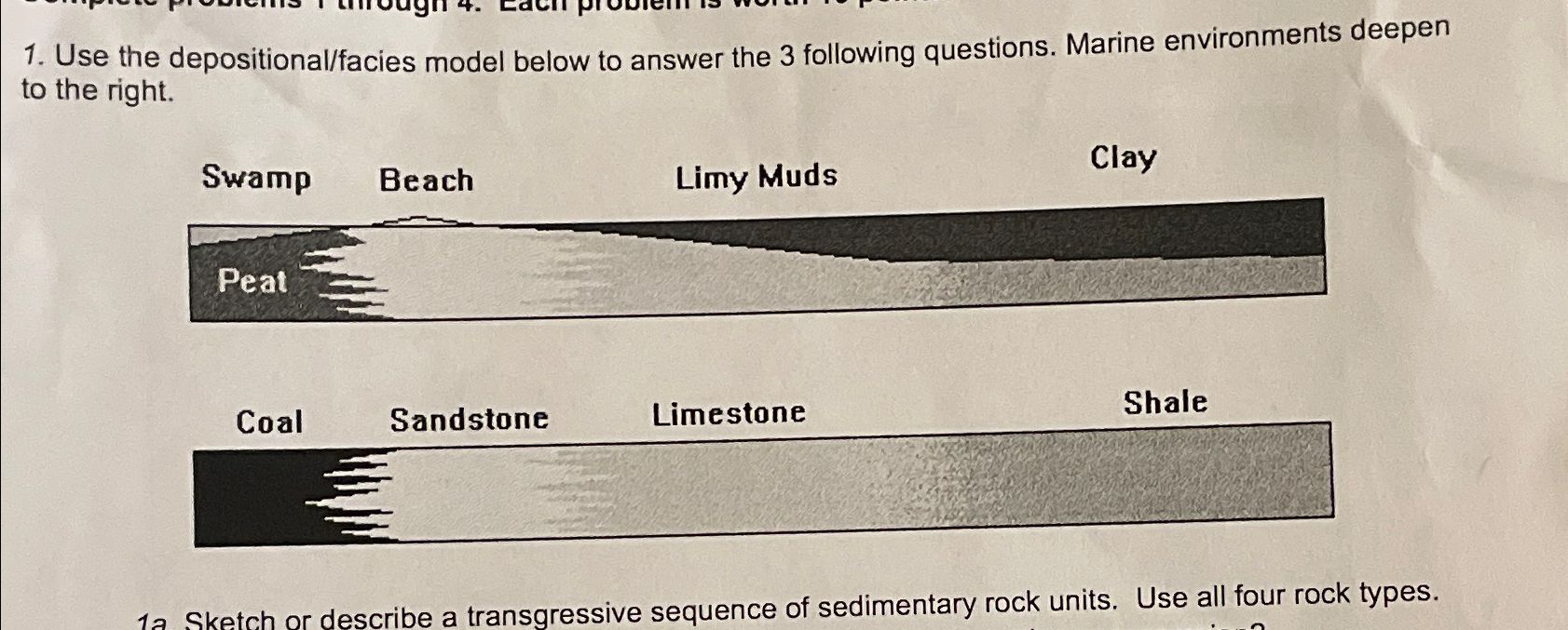 Solved Use the depositional/facies model below to answer the | Chegg.com