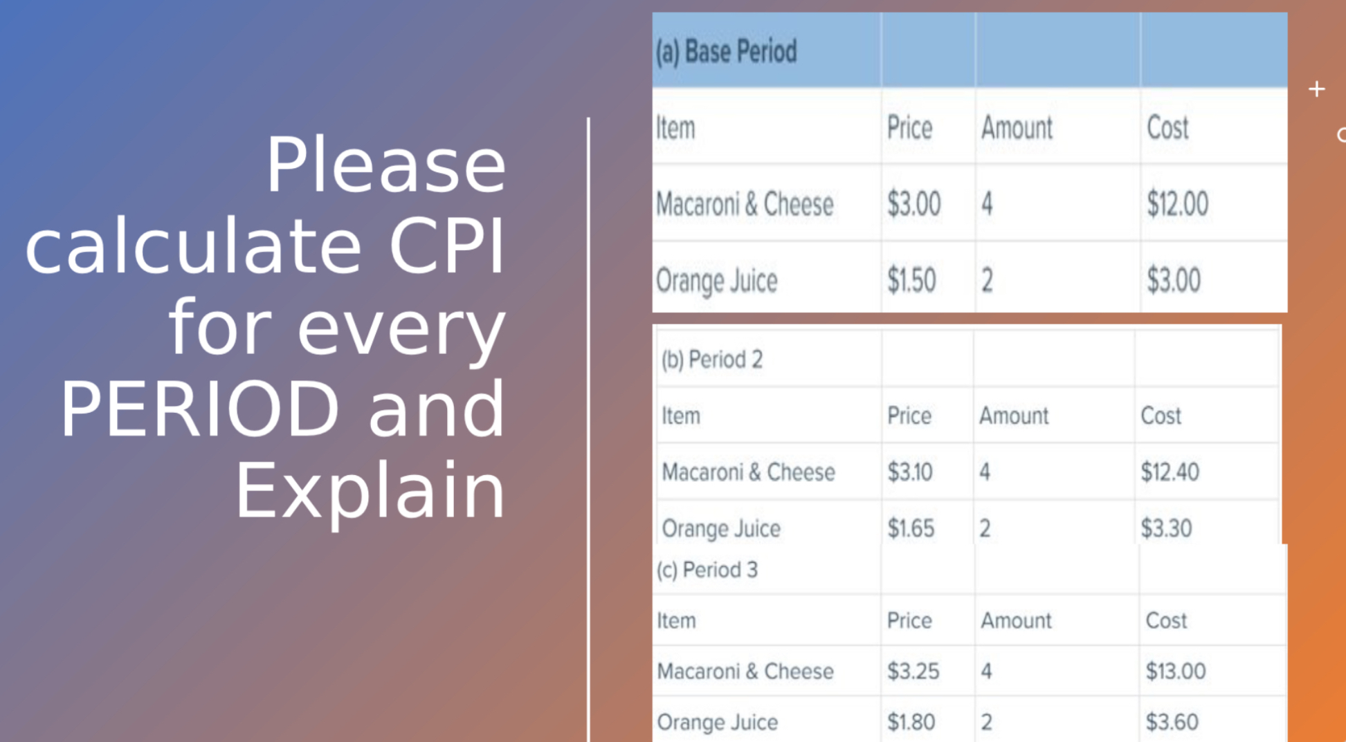 Solved Please calculate CPI for every PERIOD and Explain | Chegg.com