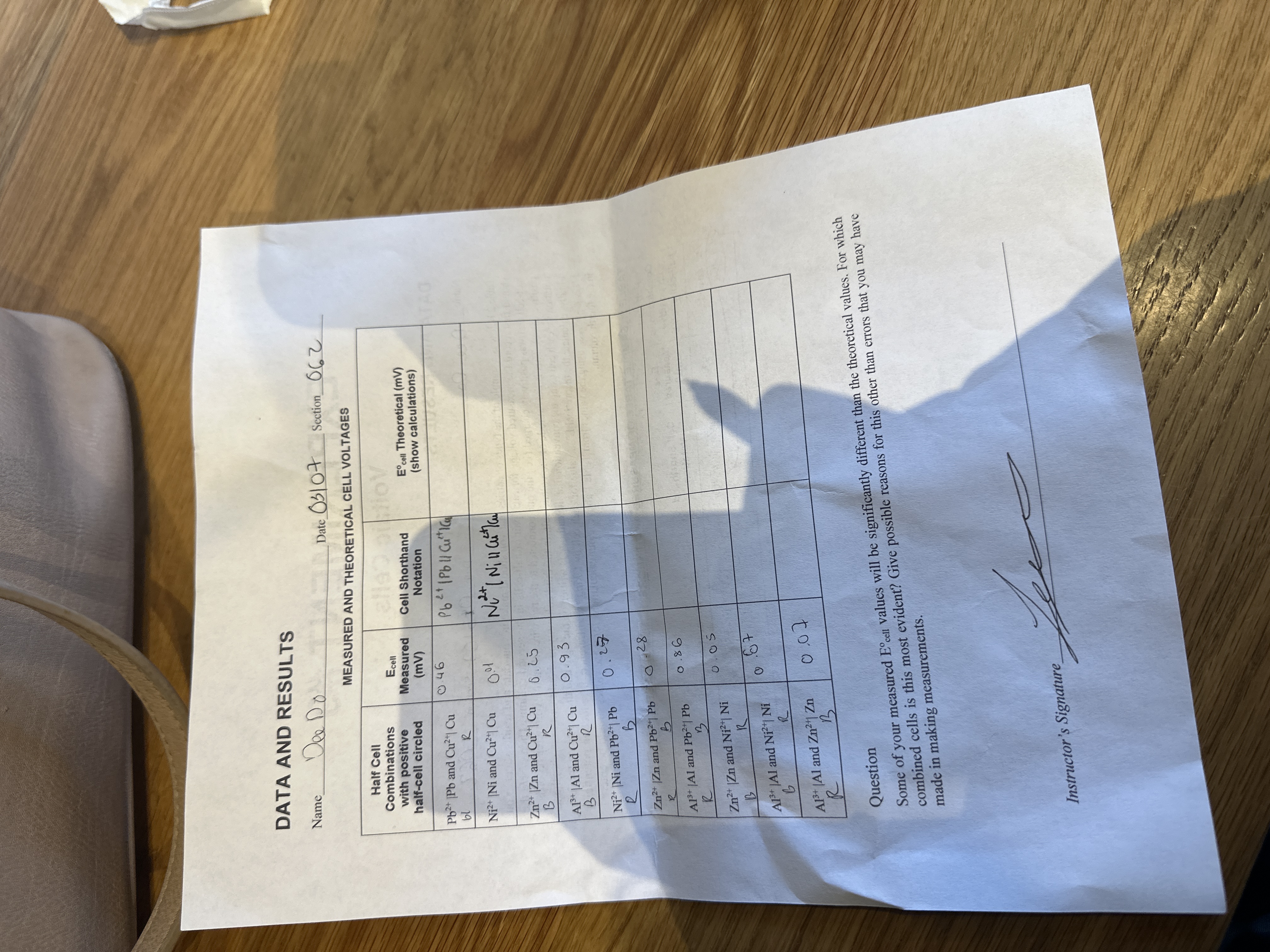 Solved DATA AND RESULTS Name \( \qquad \) ﻿Dee Do Date | Chegg.com