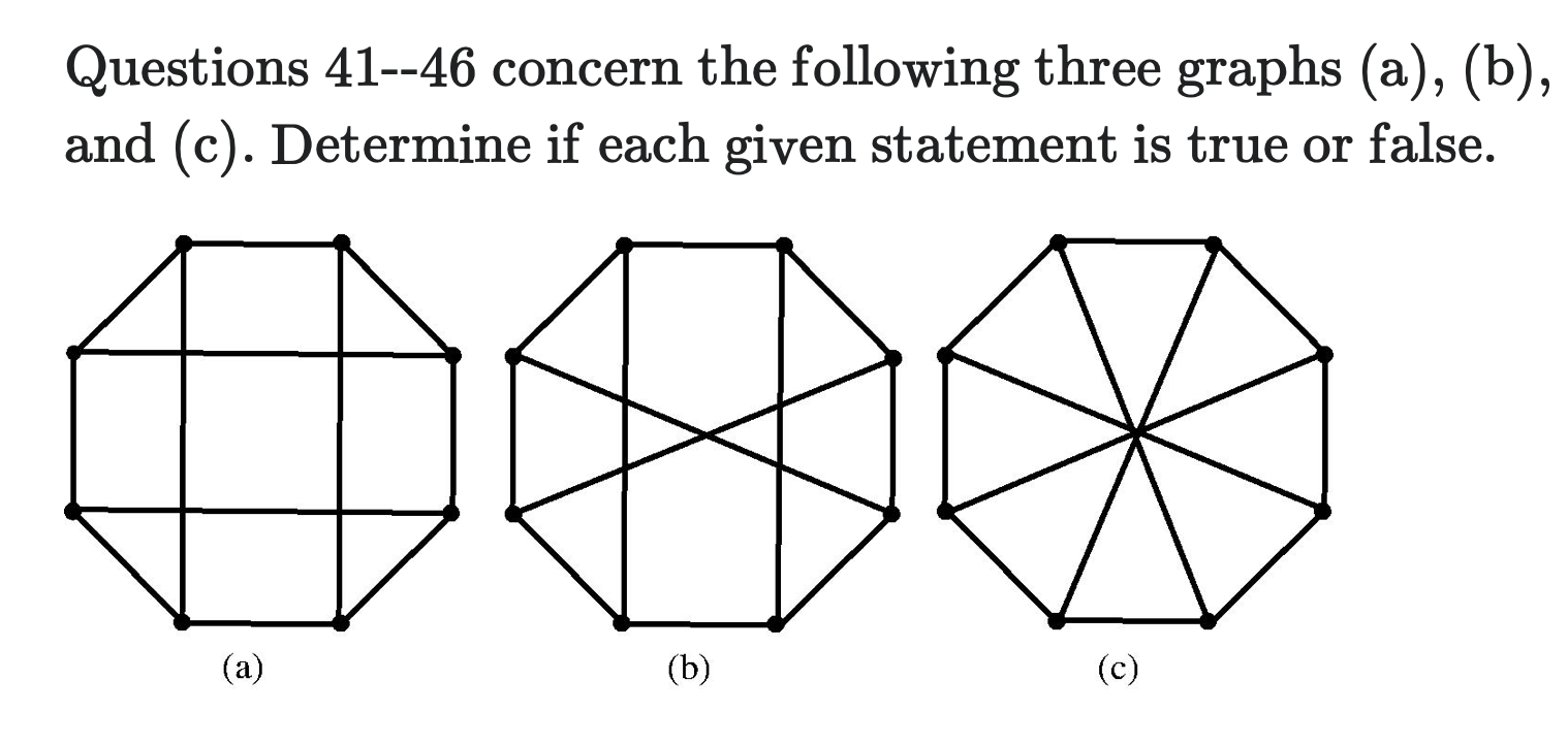 Solved tell me true or false41:Graph (a) ﻿is planar. | Chegg.com