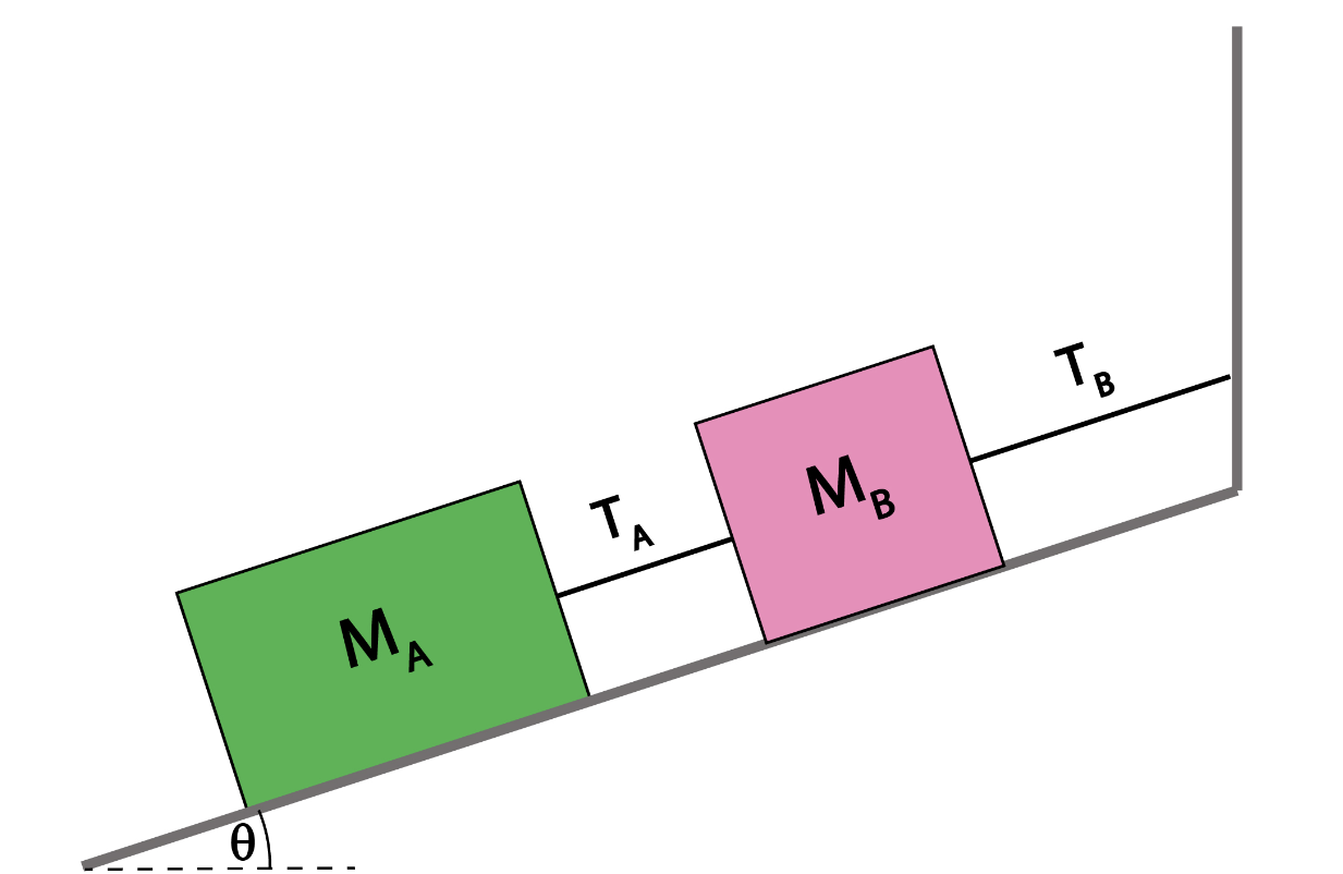 Solved Problem 10: Two blocks of masses MA = 4.8 ﻿kg and | Chegg.com