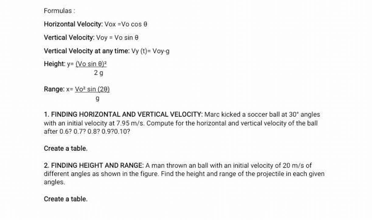 Solved Formulas: Horizontal Velocity: Vox=VocosθVertical | Chegg.com