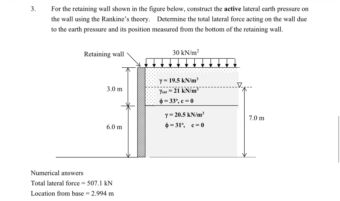 Solved For the retaining wall shown in the figure below, | Chegg.com