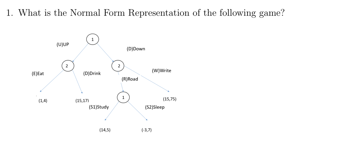 Solved What is the Normal Form Representation of the | Chegg.com