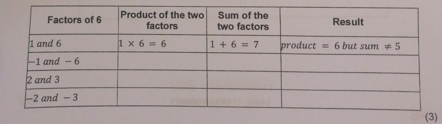 Solved \table[[Factors of 6,\table[[Product of the | Chegg.com