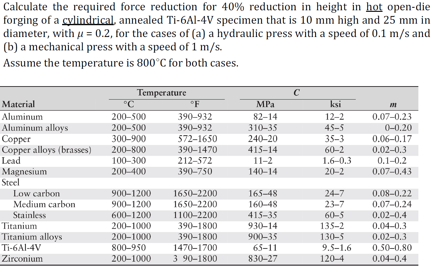 Solved Calculate the required force reduction for 40% | Chegg.com