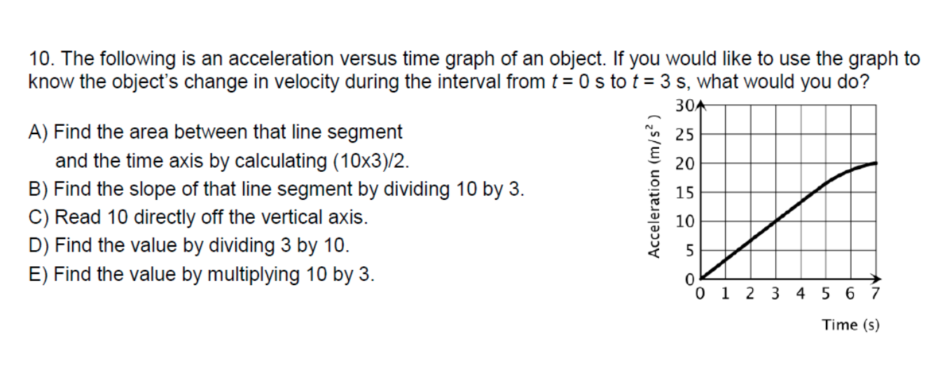 The following is an acceleration versus time graph of | Chegg.com