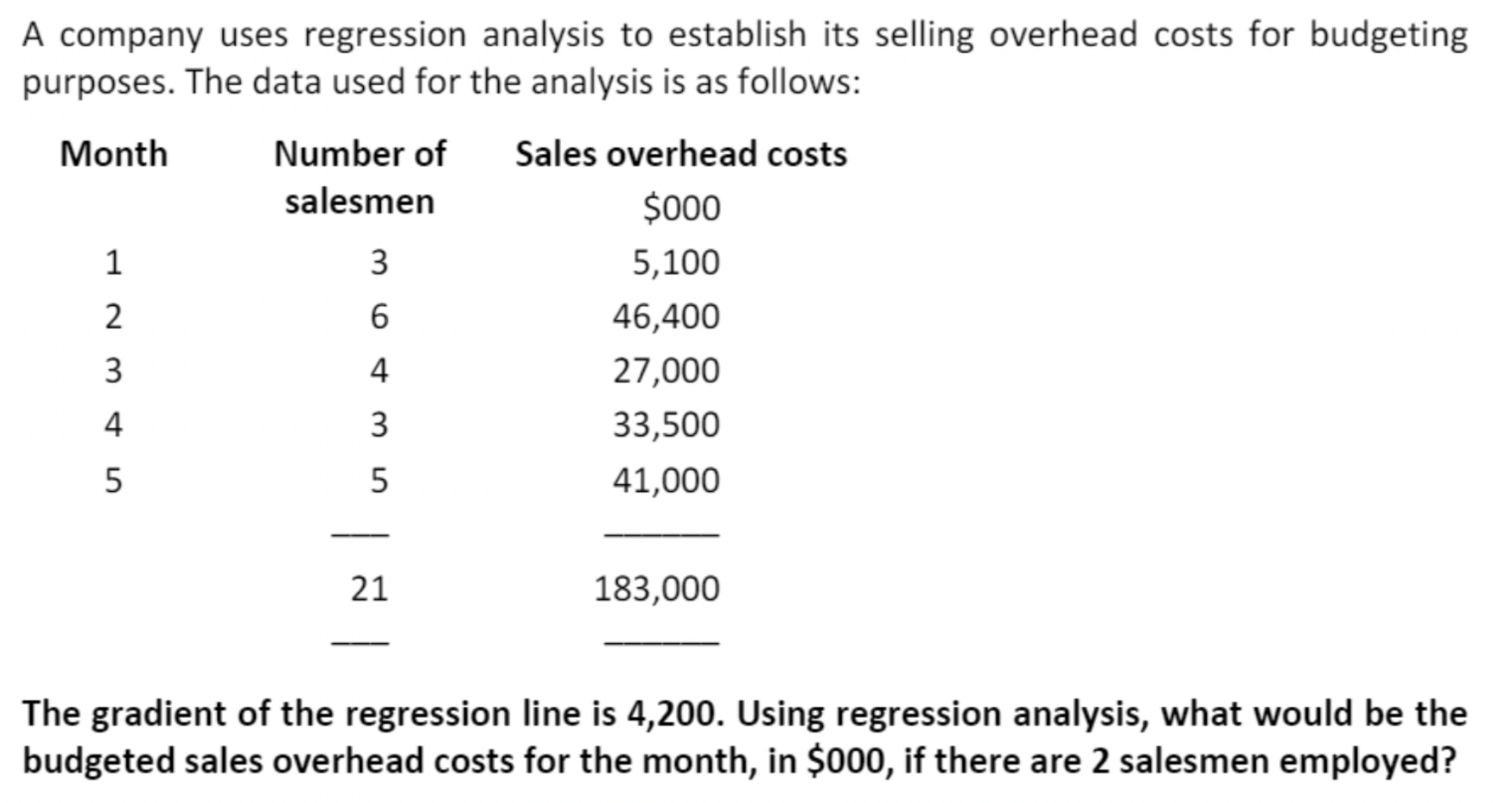 Solved A company uses regression analysis to establish its | Chegg.com