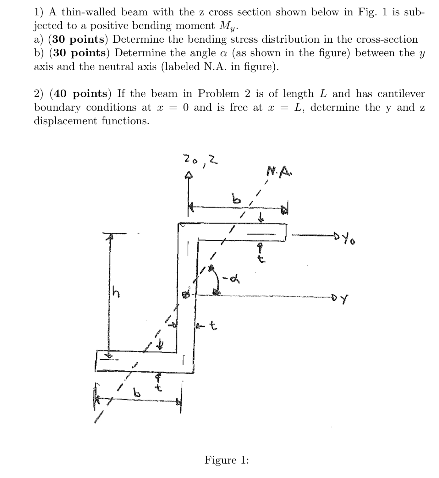 Solved A thin-walled beam with the z ﻿cross section shown | Chegg.com