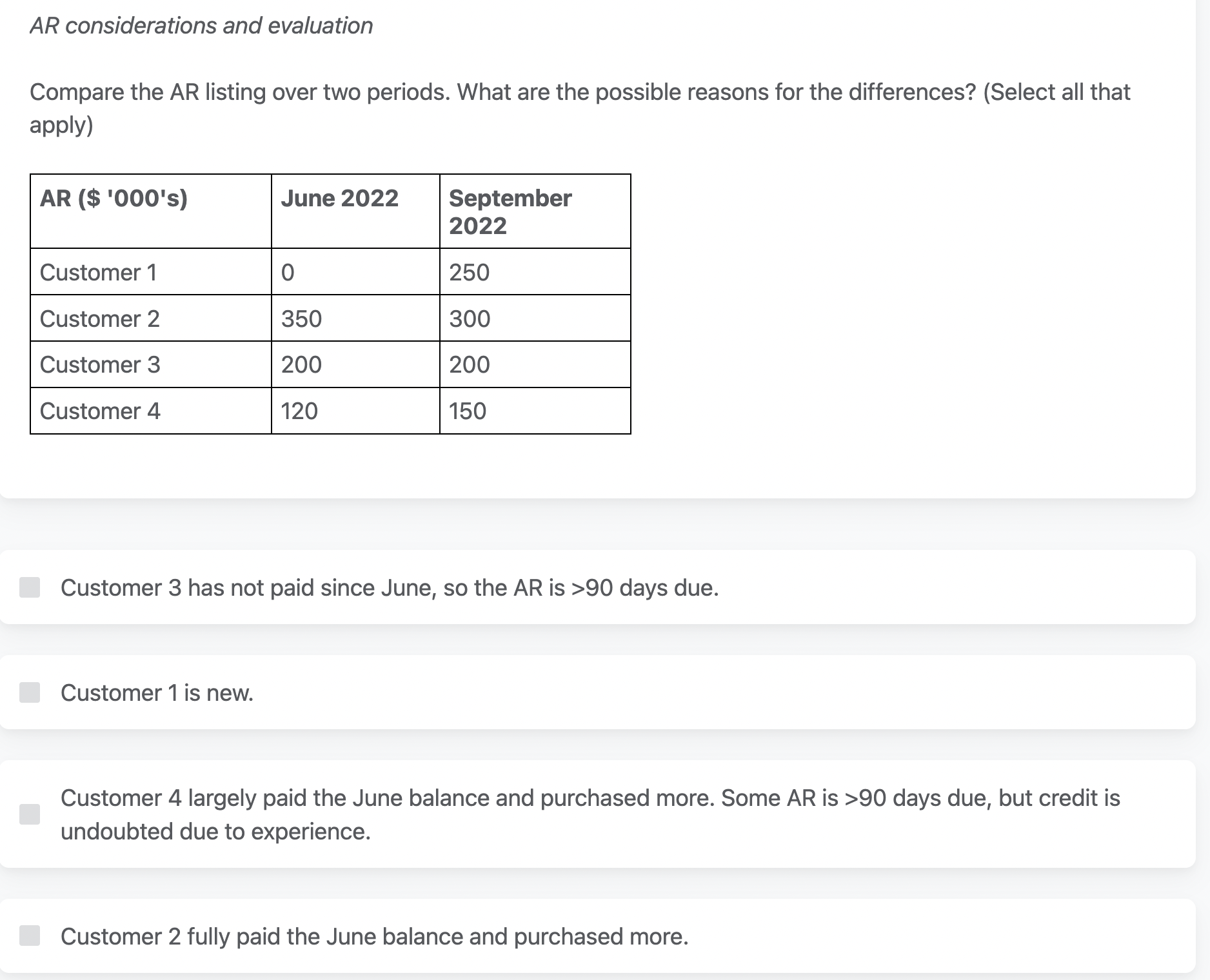 Solved \( ﻿A R \) ﻿considerations and evaluation Compare the | Chegg.com