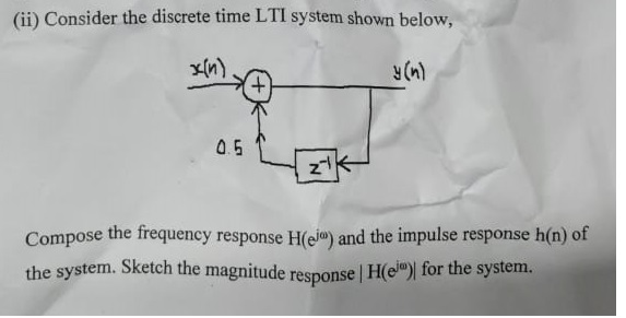 Solved (ii) ﻿Consider the discrete time LTI system shown | Chegg.com