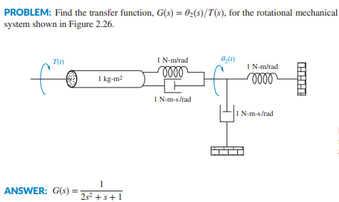 Solved PROBLEM: Find the transfer function, G(s)=θ2sT(s), | Chegg.com