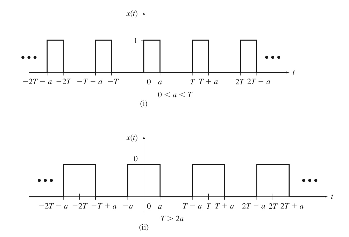 Solved 3Find the coefficients coefficients of the following | Chegg.com