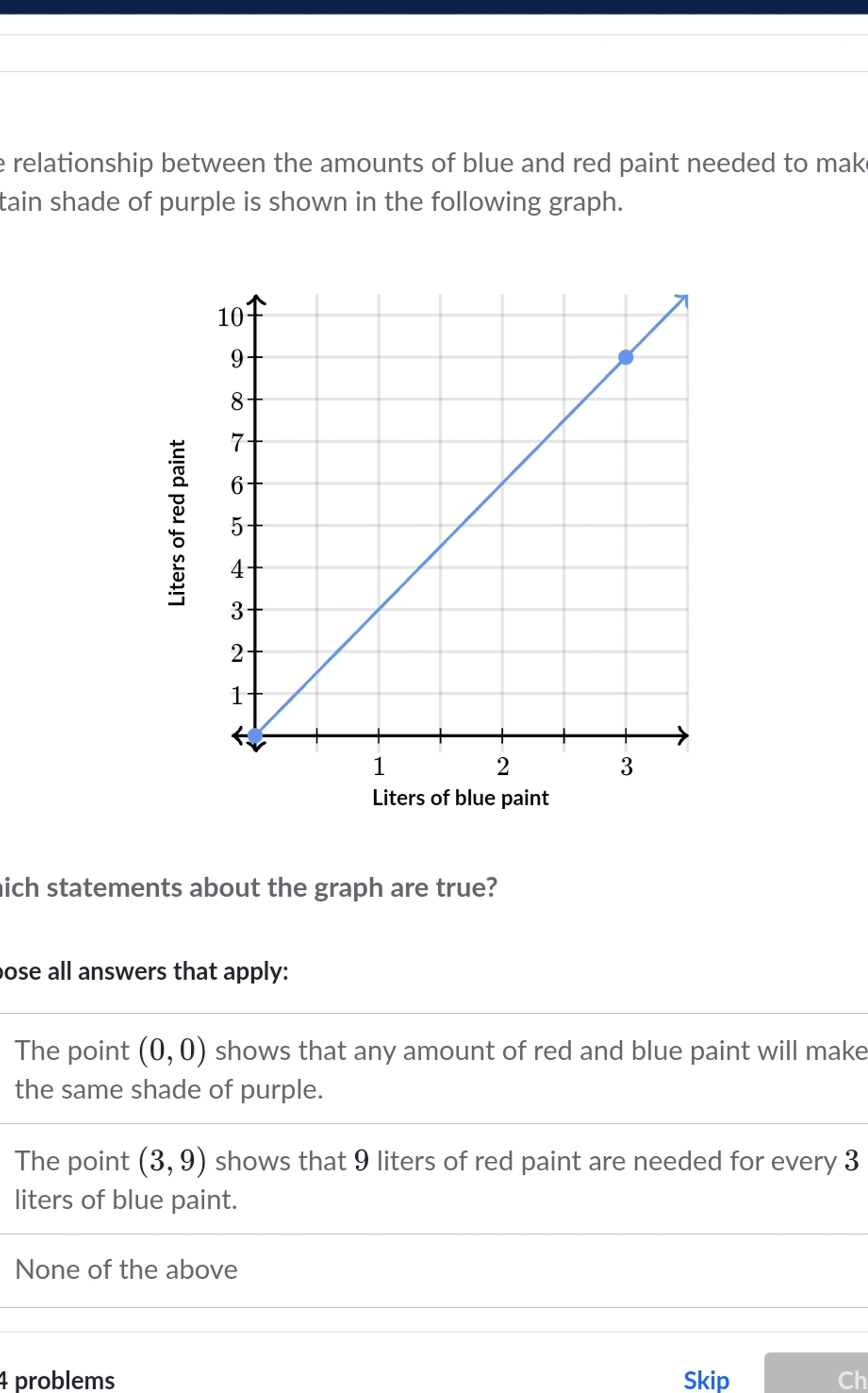 Solved The relationship between the amounts of blue and red | Chegg.com