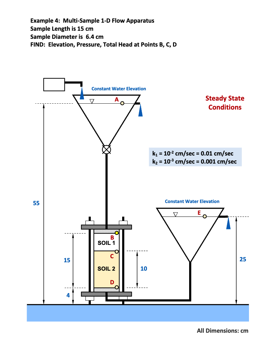 Solved Example 4: Multi-Sample 1-D Flow Apparatus Sample | Chegg.com