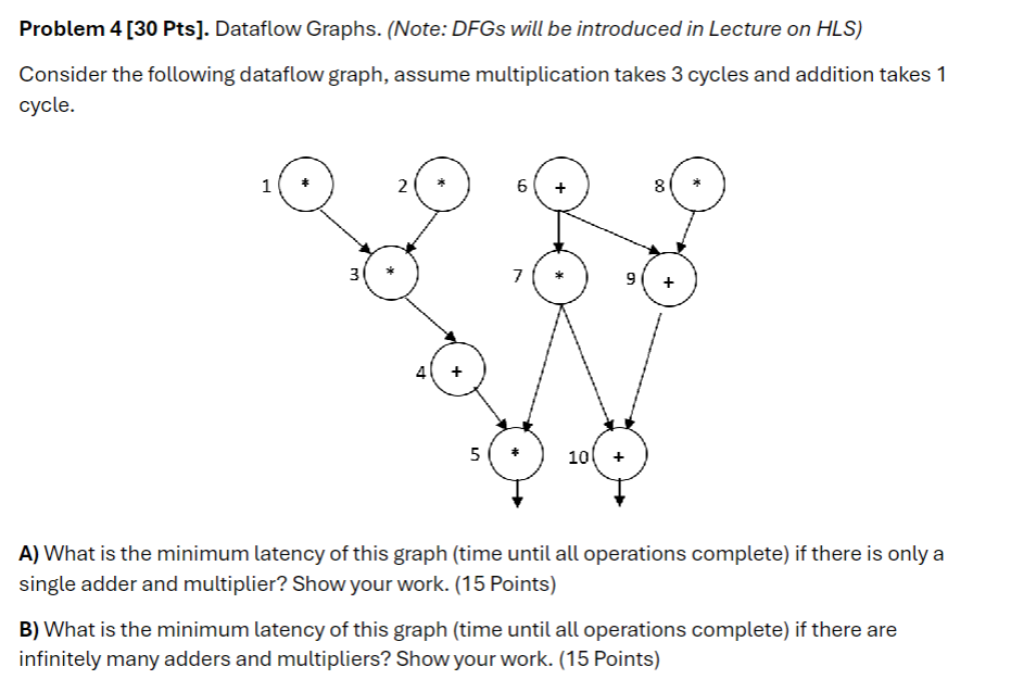 Solved Problem 4 [30 ﻿Pts]. ﻿Dataflow Graphs. (Note: DFGs | Chegg.com
