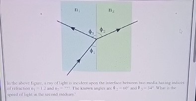 Solved In the above figure, a ray of light is incident upon | Chegg.com