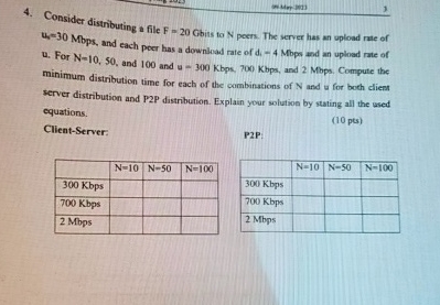 Solved 4. ﻿Consider distributing a file F=20 ﻿Cbits to N | Chegg.com