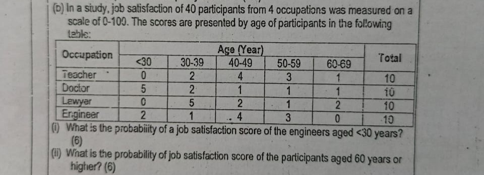 Solved (D) ﻿In a siudy, job satisfaction of 40 ﻿participants | Chegg.com