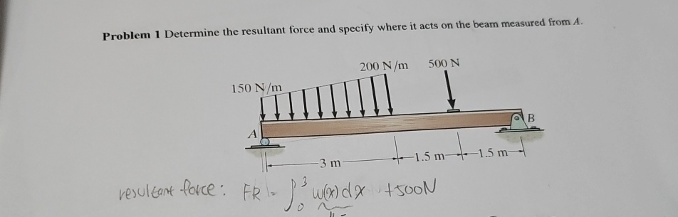 Solved Problem 1 ﻿Determine the resultant force and specify | Chegg.com