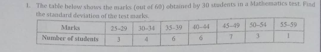 Solved The table below shows the marks (out of 60 ) | Chegg.com