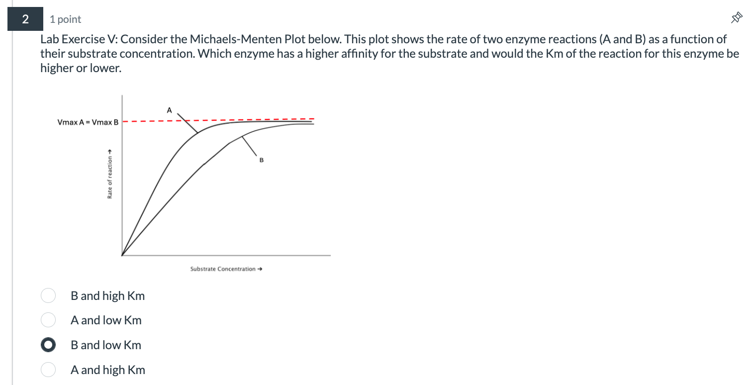 Solved Lab Exercise V: Consider the Michaels-Menten Plot | Chegg.com