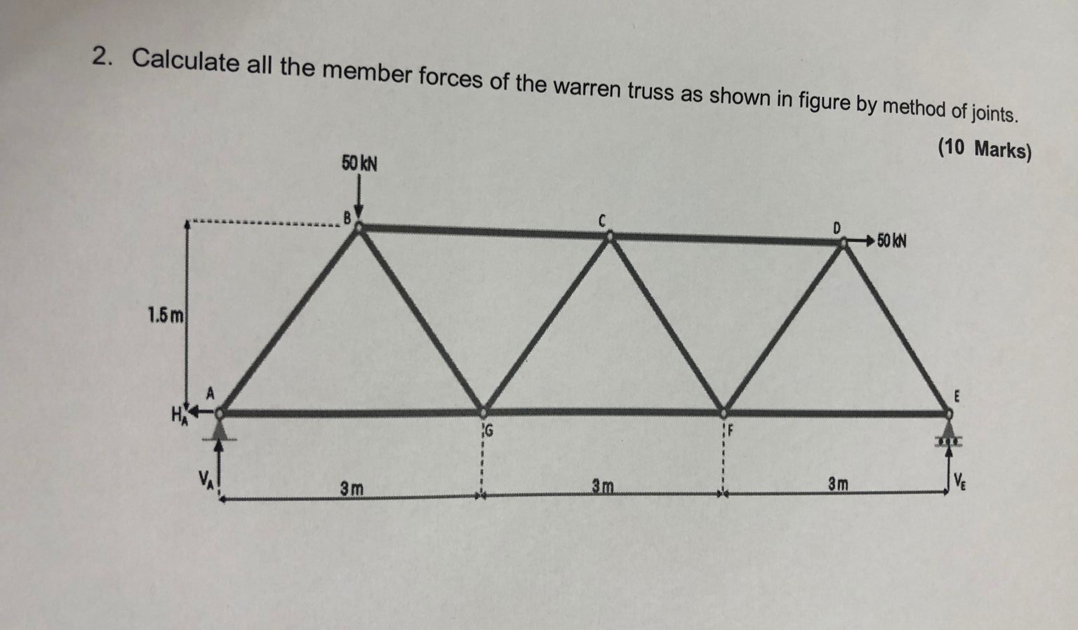 Solved Calculate all the member forces of the warren truss | Chegg.com