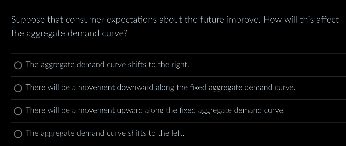 Solved Suppose that consumer expectations about the future | Chegg.com