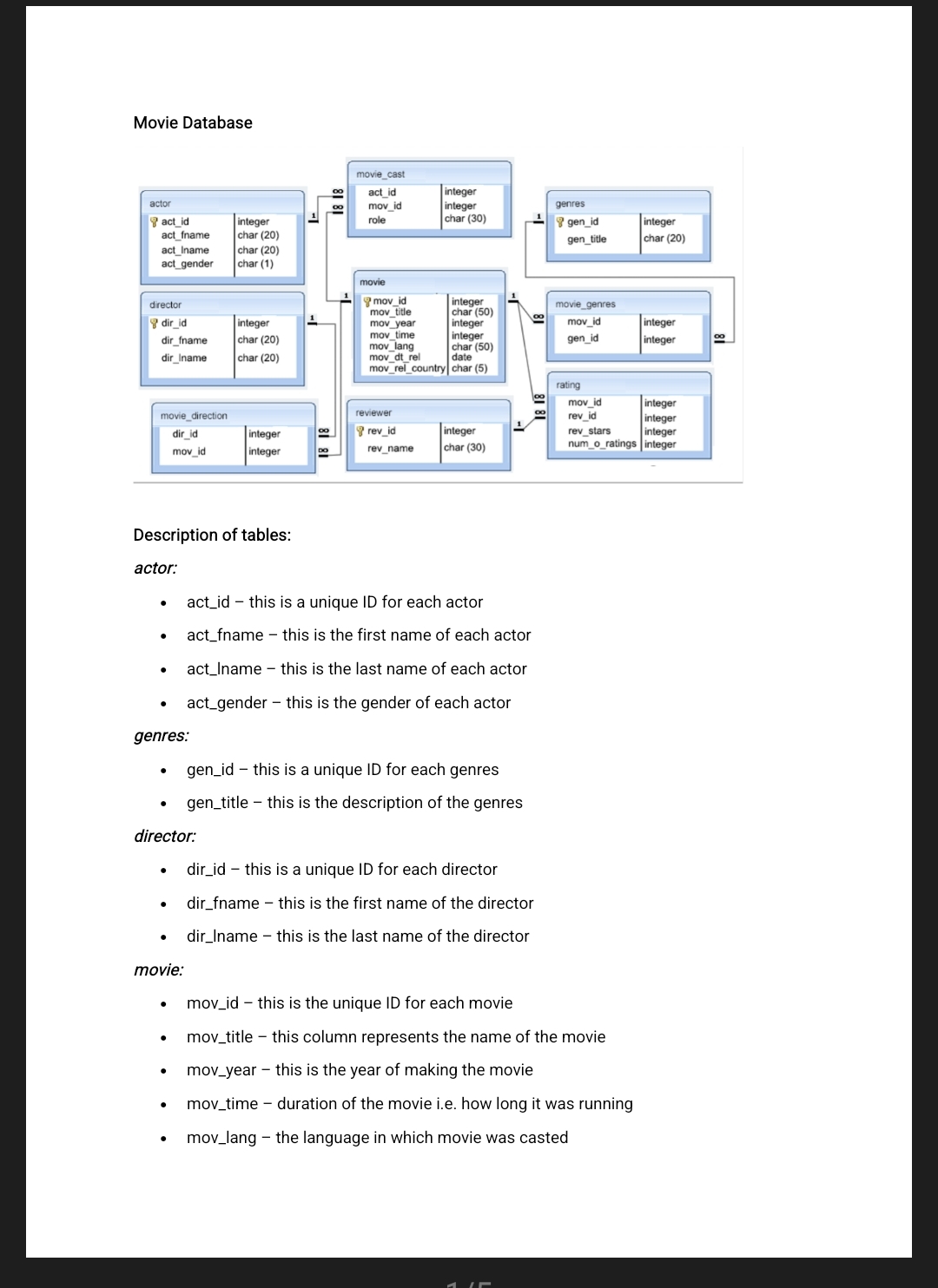 Solved Description of tables: actor: act_id - ﻿this is a | Chegg.com