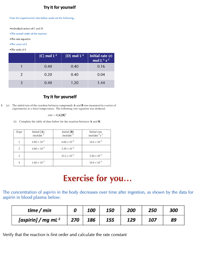 Solved Try it for yourselfFrom the experimental data below | Chegg.com