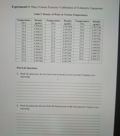 Solved Experiment# 3: Mass-Volume Exercise - ﻿Calibration of | Chegg.com