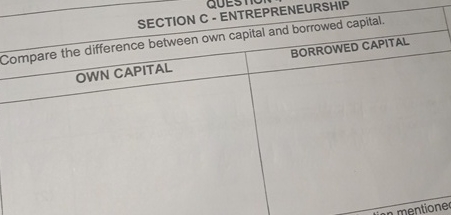 Solved QUENTREPRENEURSHIP SECTION C. ﻿ENTREPRENEURSHIP | Chegg.com